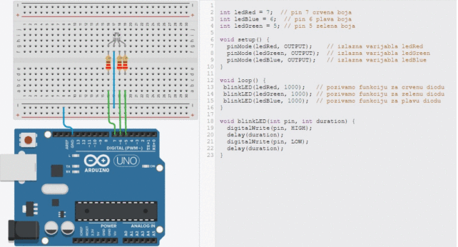Šta je to Arduino Funkcija i kako se koristi - StarmoTech