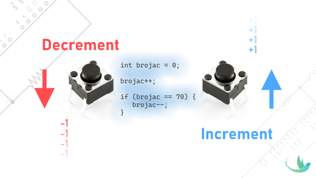 Dugme Inkrement i Dekrement (Increment / Decrement) - StarmoTech