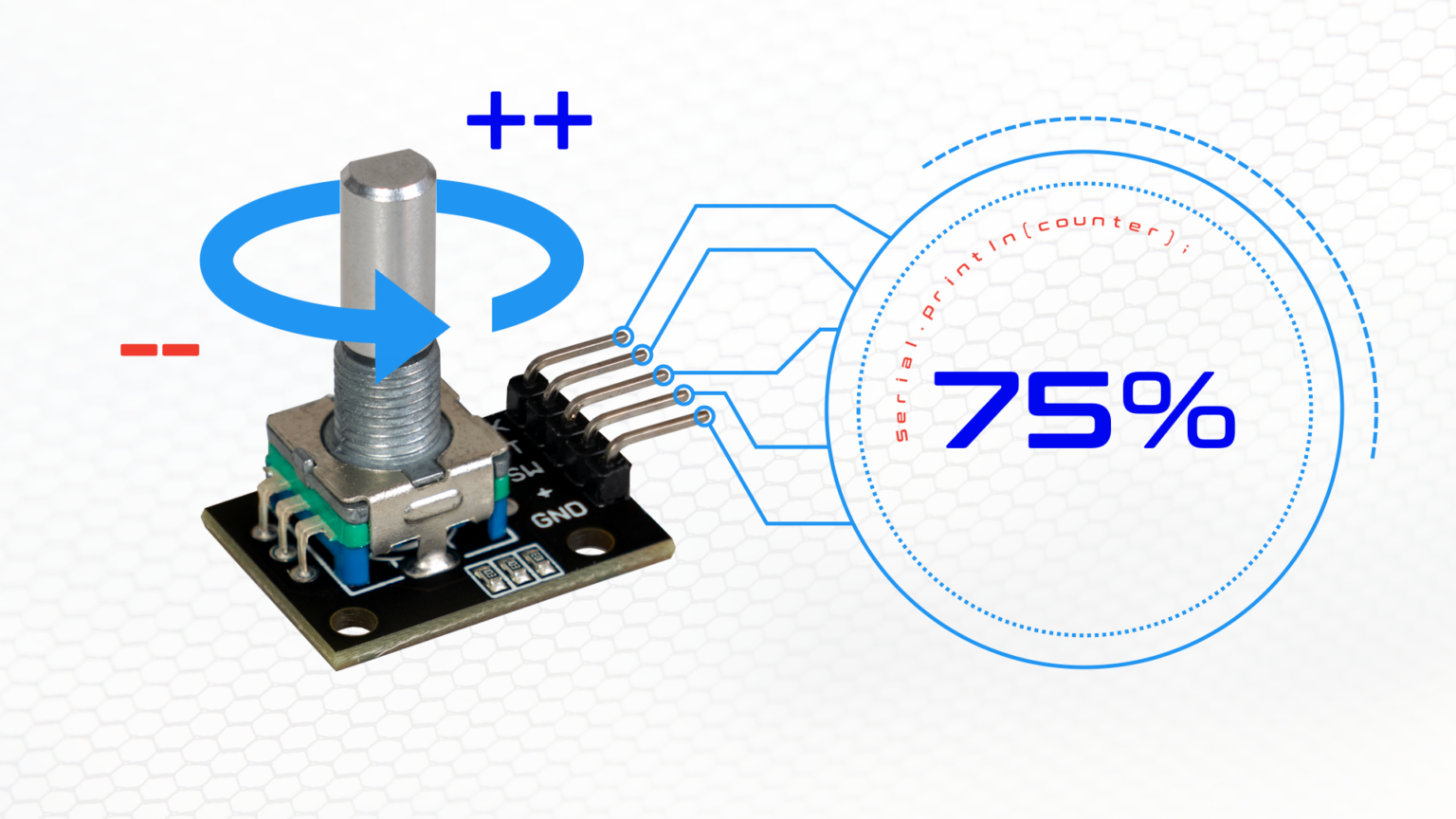 Kako se Koristi Rotary Encoder – Rotacioni Enkoder - StarmoTech